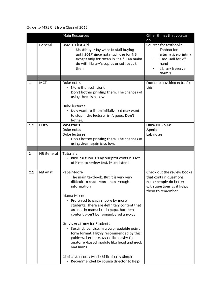 Guide To MS1 Gift From Class of 2019 | PDF | Medical Specialties | Biology
