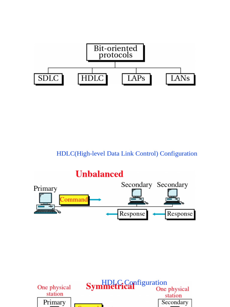 HDLC | PDF