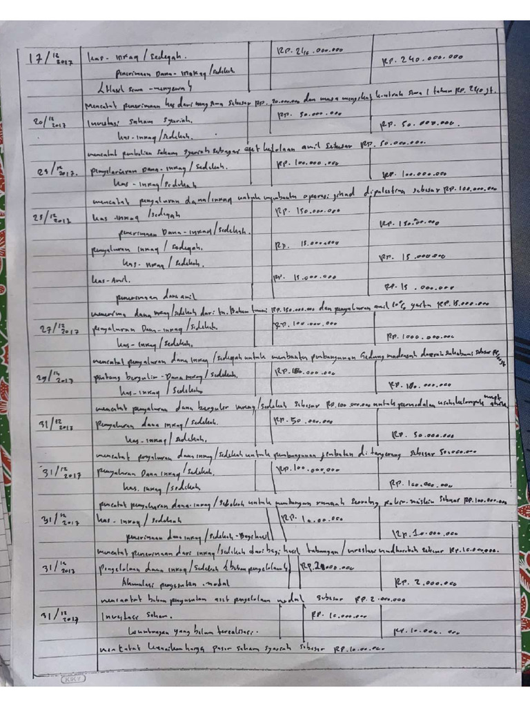 Muhammad Habibi AKS E tugas AK.ZISWAF | PDF