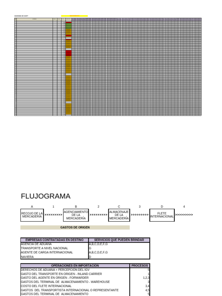 Diagrama De Gantt Camex Pdf