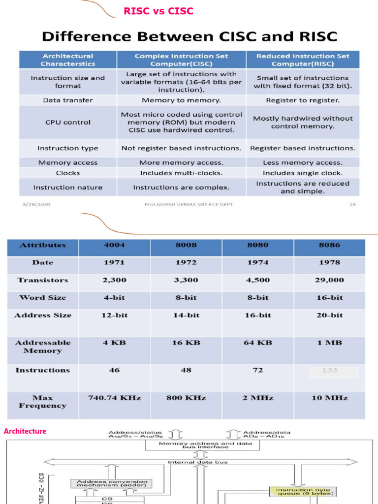 Unit-2 8086 Microprocessor | PDF | Central Processing Unit | Input/Output