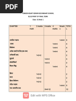 Class 9 Hindi - Swar Sandhi Worksheet | PDF