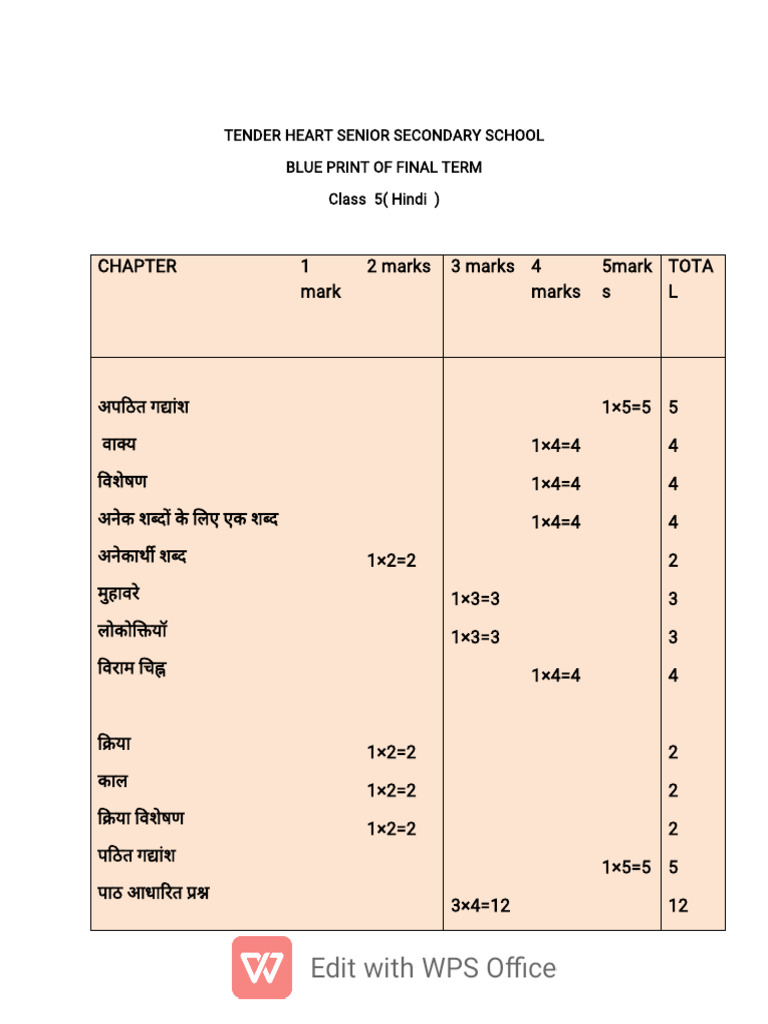 STD 5 Hindi Blue Print Final Term | PDF