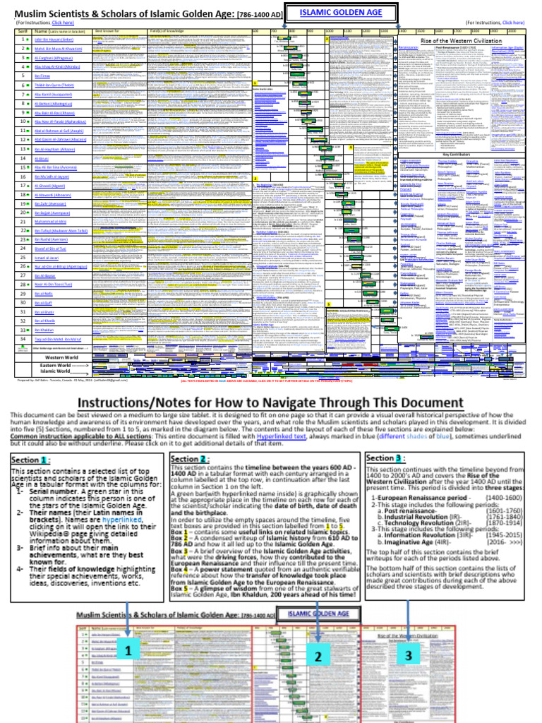 Islamic - Golden - Age 11 | PDF | Science