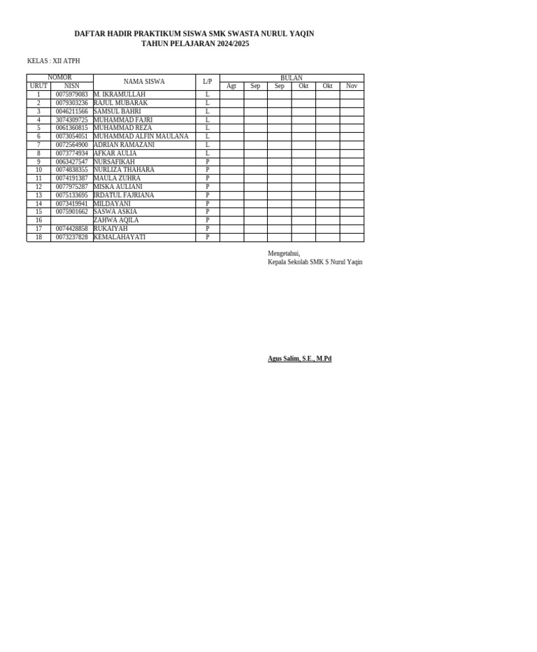 Absen SMK Praktek | PDF