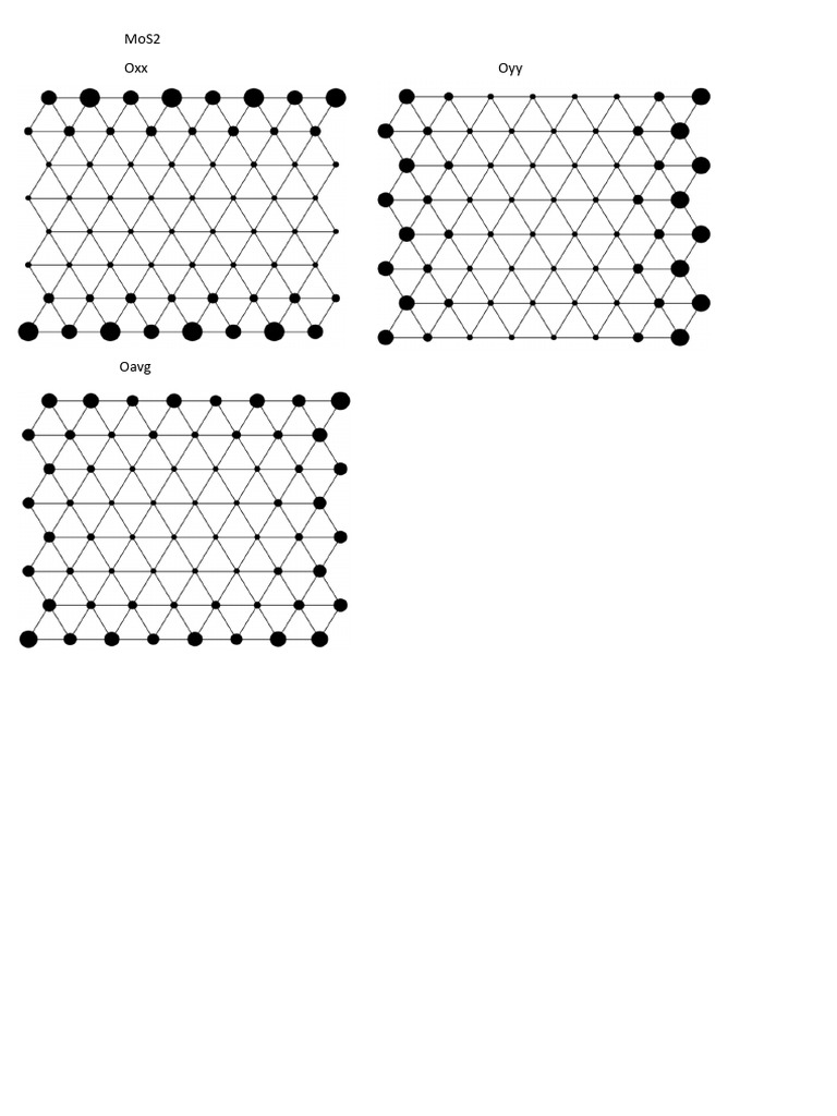 Material Properties Overview | PDF