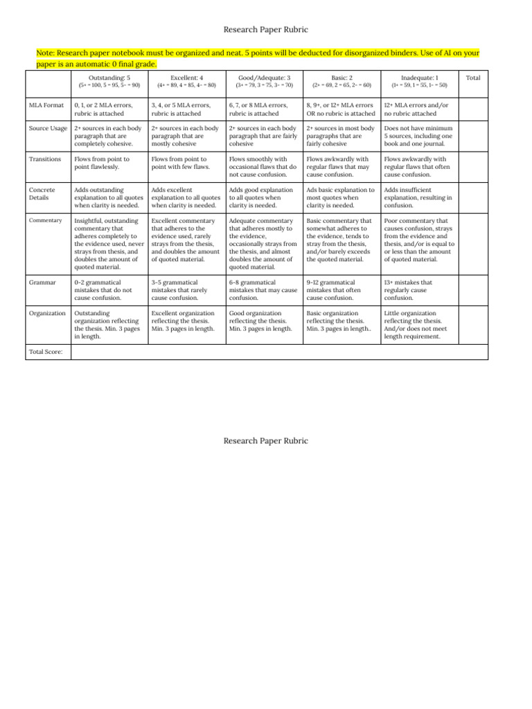 English 2 Research Paper Rubric | PDF