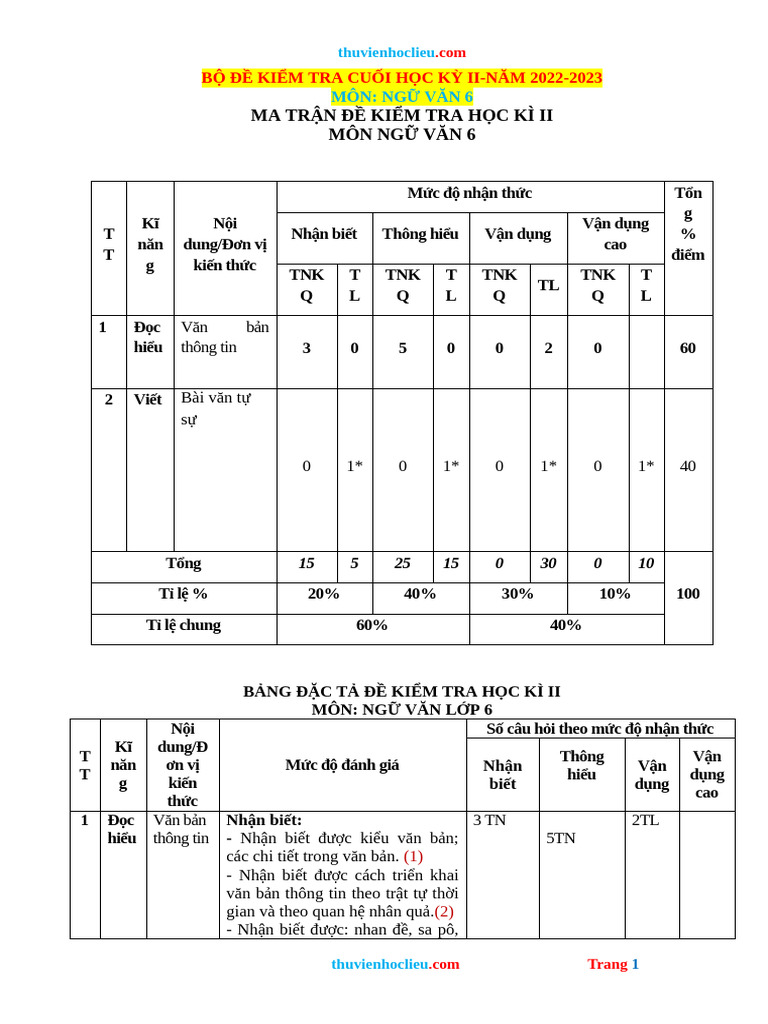 Bo de Thi HK2 Van 6 KNTT Nam 22 23 | PDF