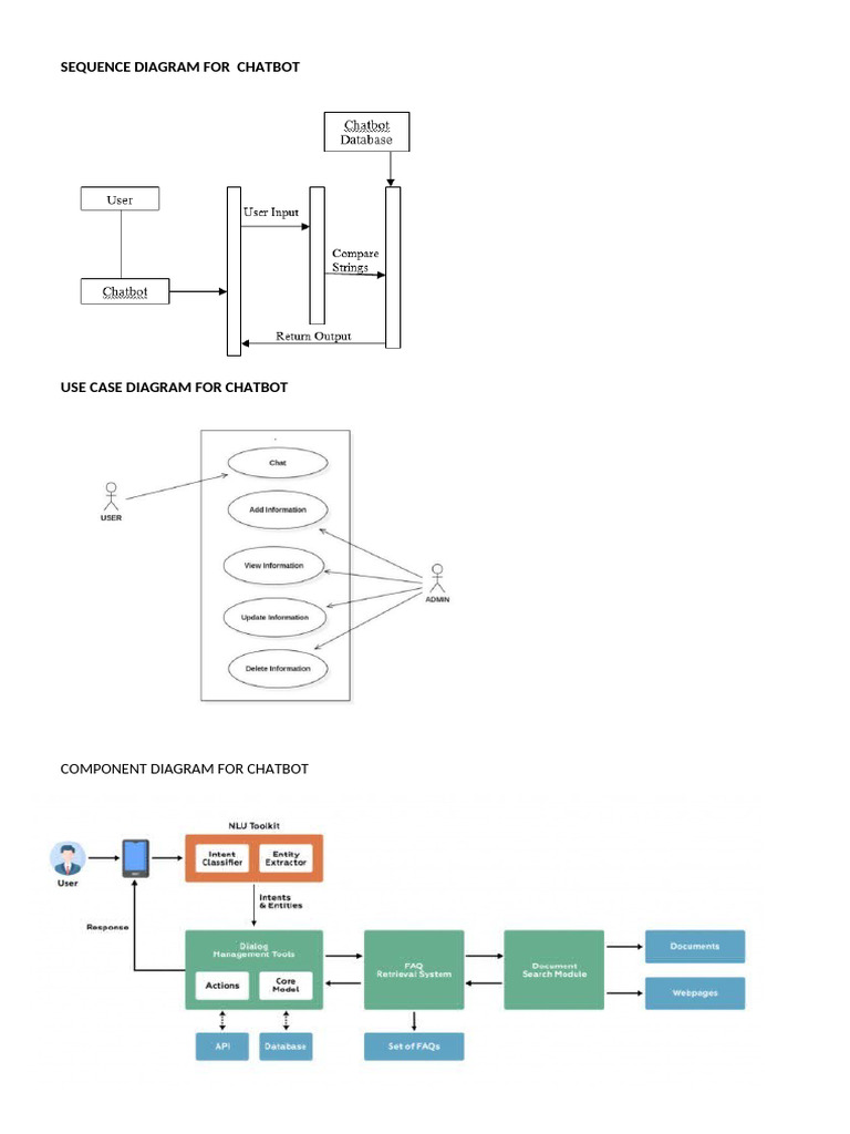 Sequence Diagram For Chatbot | PDF