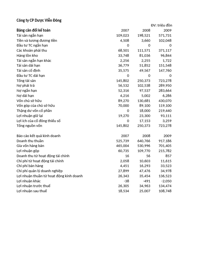 PTTCDN - Group6 | PDF