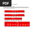 Scoot Fees Chart - For Travel Out of SINGAPORE (In SGD) : If Purchased ...