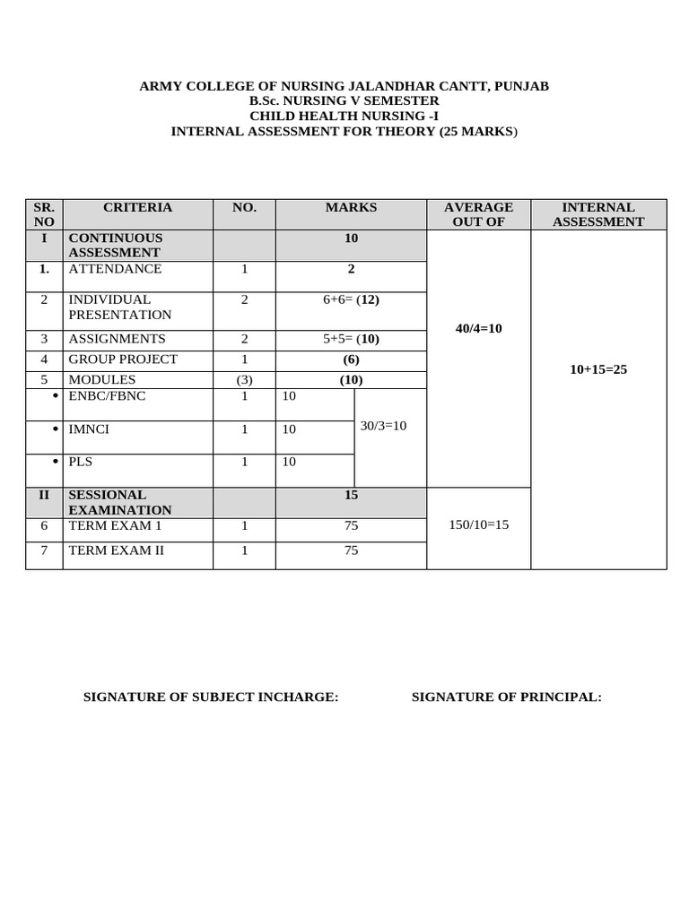 Theory Evaluation Proforma | PDF