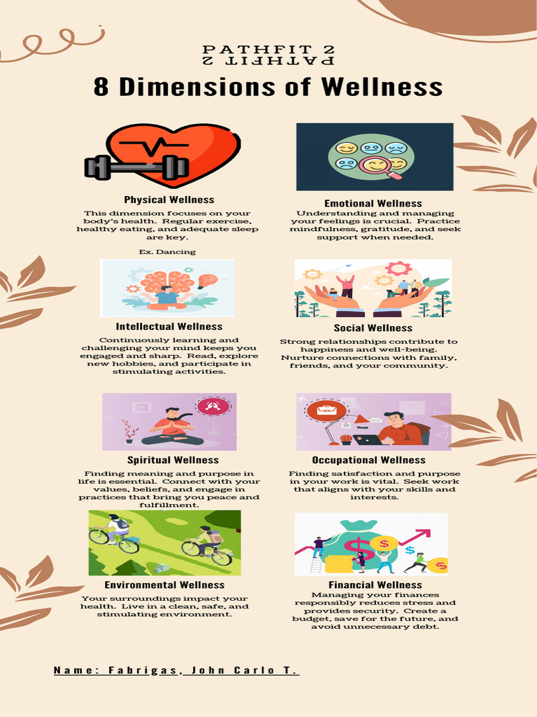 Light Yellow Green Organic Illustrative Self-Care Infographic_20250213 ...