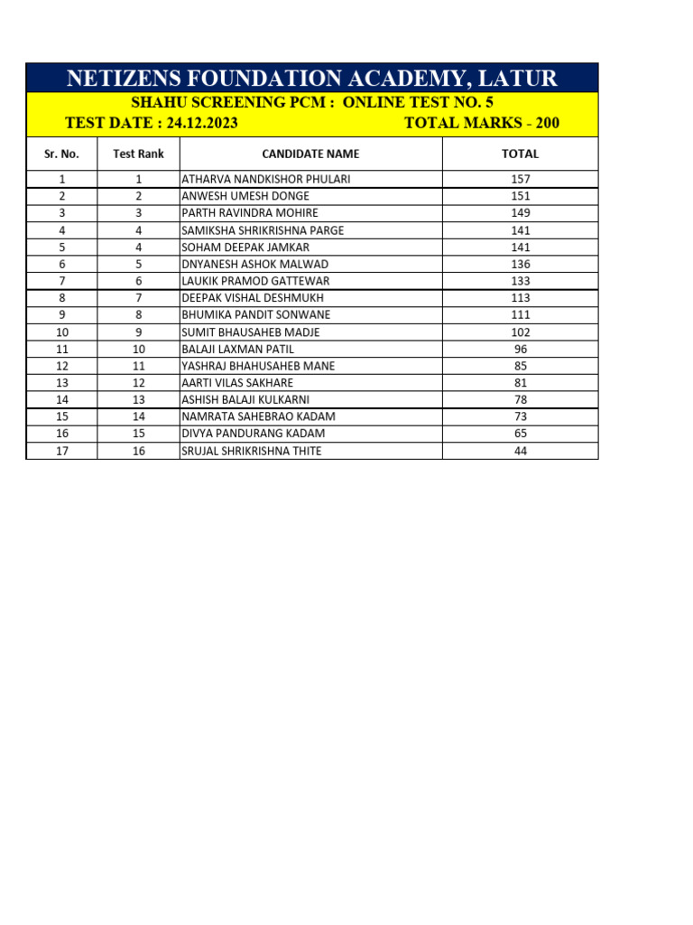 Online Result Shahu PCM - Test 05 - 24 - 12-2023 | PDF