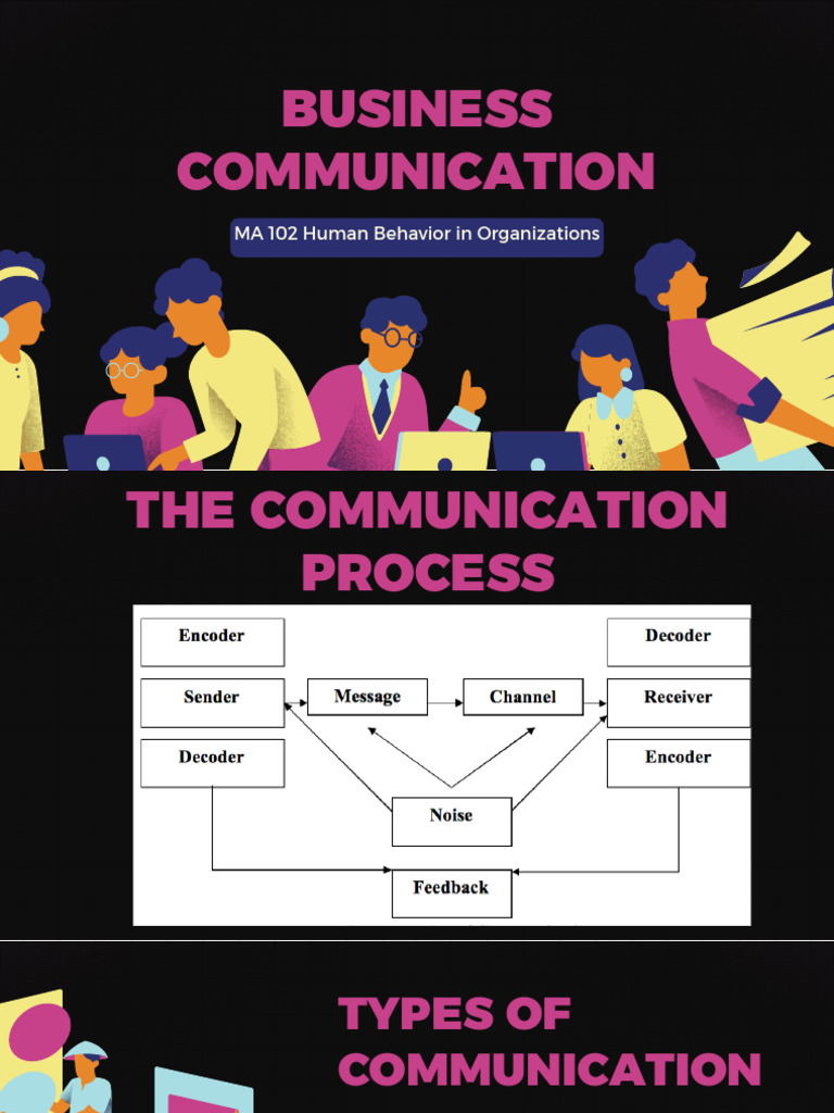 COMMUNICATION IN ORGANIZATIONS Part 2 | PDF | Communication | Nonverbal ...