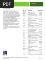 Fillings Codes Teeth | PDF | Tooth | Dental Anatomy