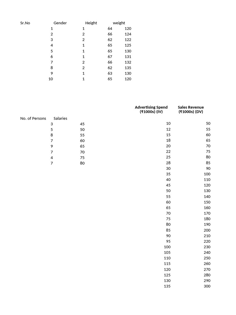 Worksheet For SPSS Beginners | PDF | Medical Specialties | Clinical ...