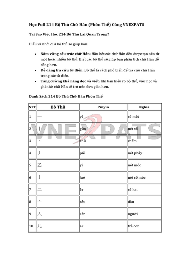 Hoc Full 214 Bo Thu Chu Han Cung VNExpats | PDF