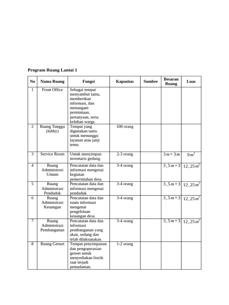 Program Ruang SSA 3 Revisi | PDF