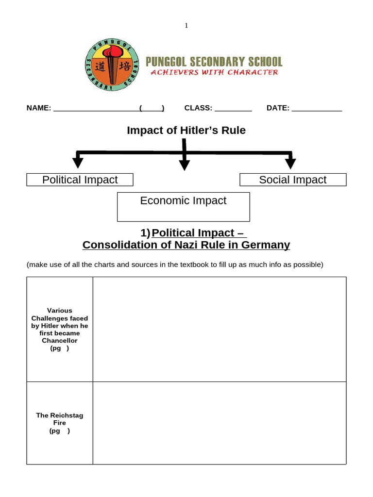 2023 Sec 3 Hitler IMPACT GO | PDF | Nazi Germany | Adolf Hitler