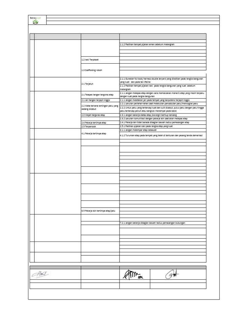 136 JSA Dan SOP | PDF