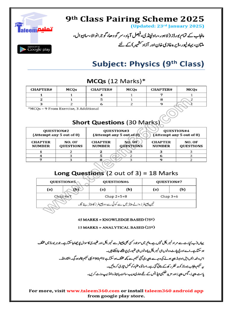 2474-9th Class Physics Pairing Scheme 2025 PDF - Punjab Boards-By-Admin ...