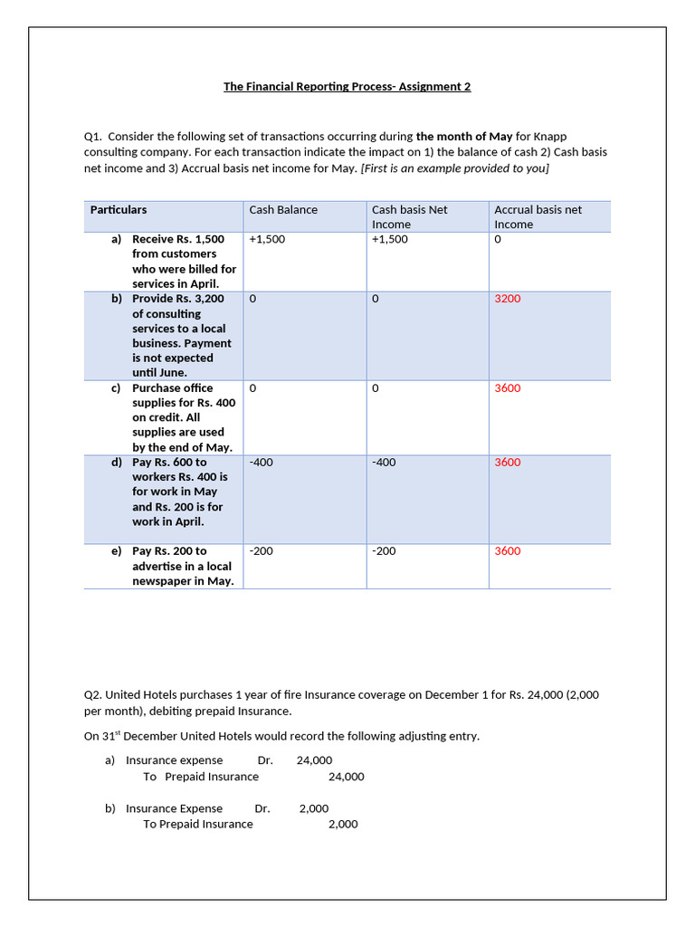 The Financial Reporting Process - Assignment 2 - 395560891 | PDF ...