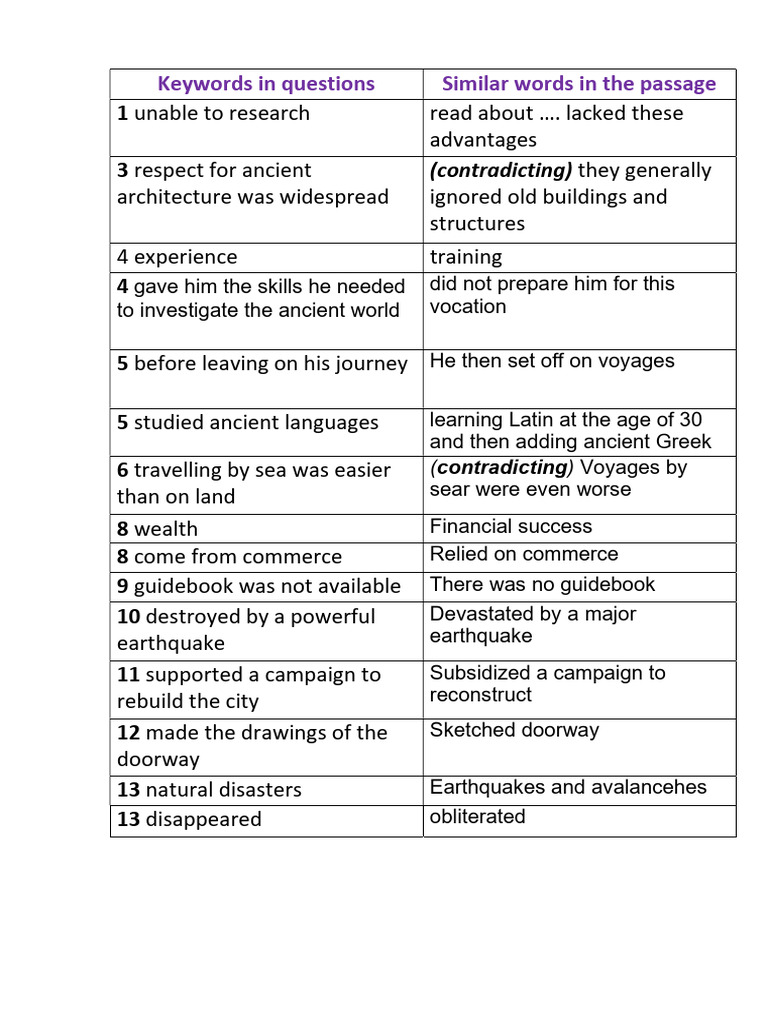 Day 1 Keyword Table | PDF