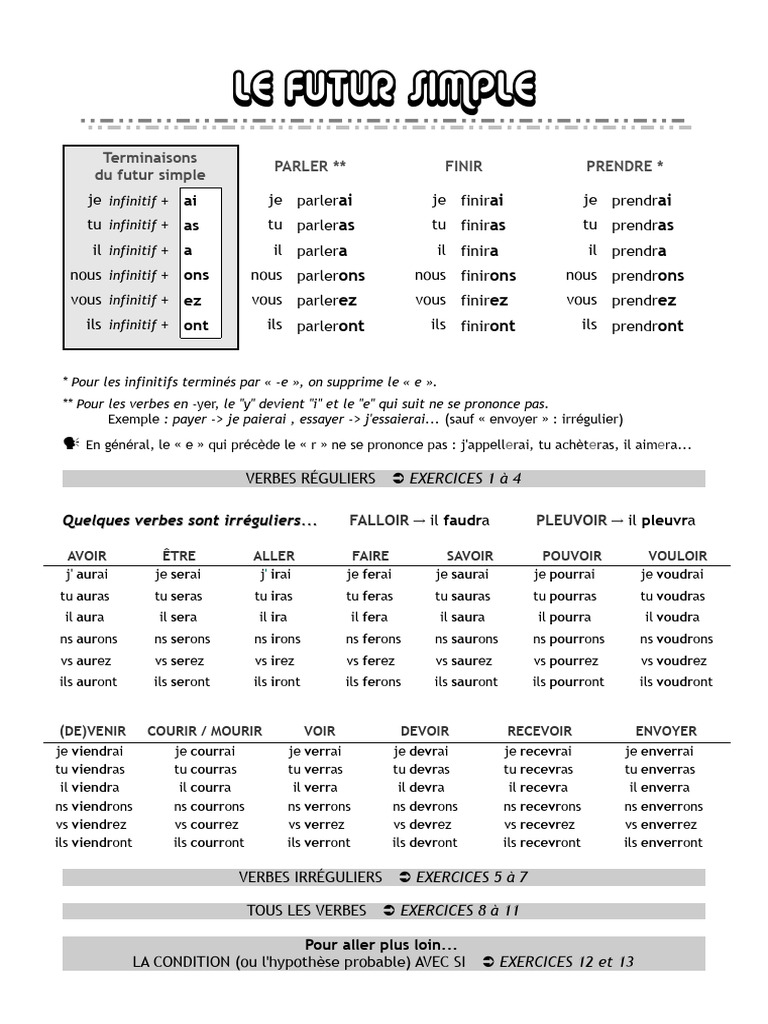 Conjugaison du Futur Simple en Français | PDF | Verbe | Relations ...
