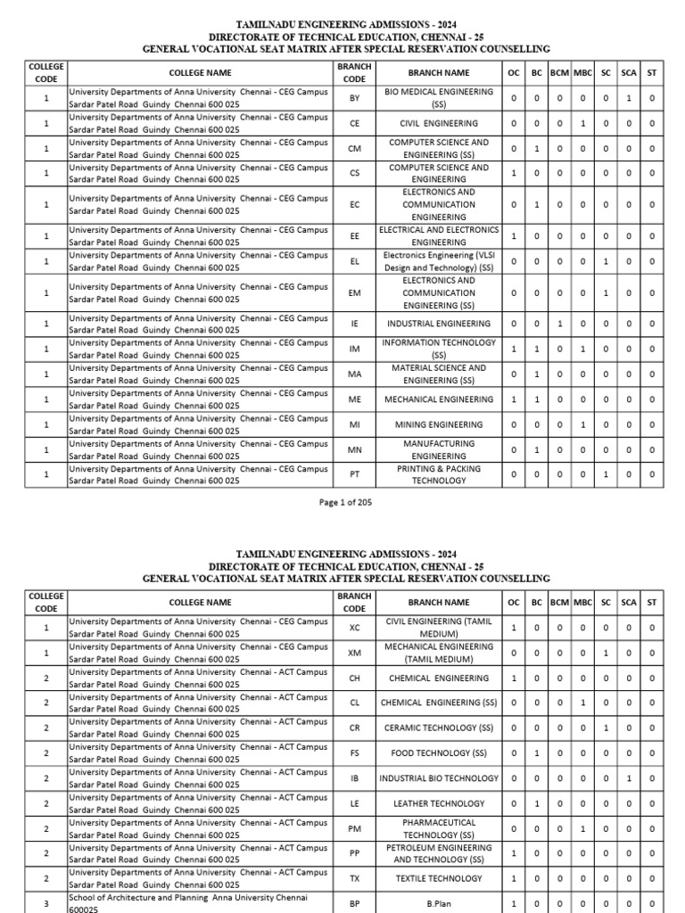 Tamil Nadu Vocational Seat Matrix 2024 | PDF | Engineering | Computer ...