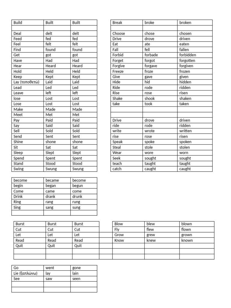 Past Participles | PDF