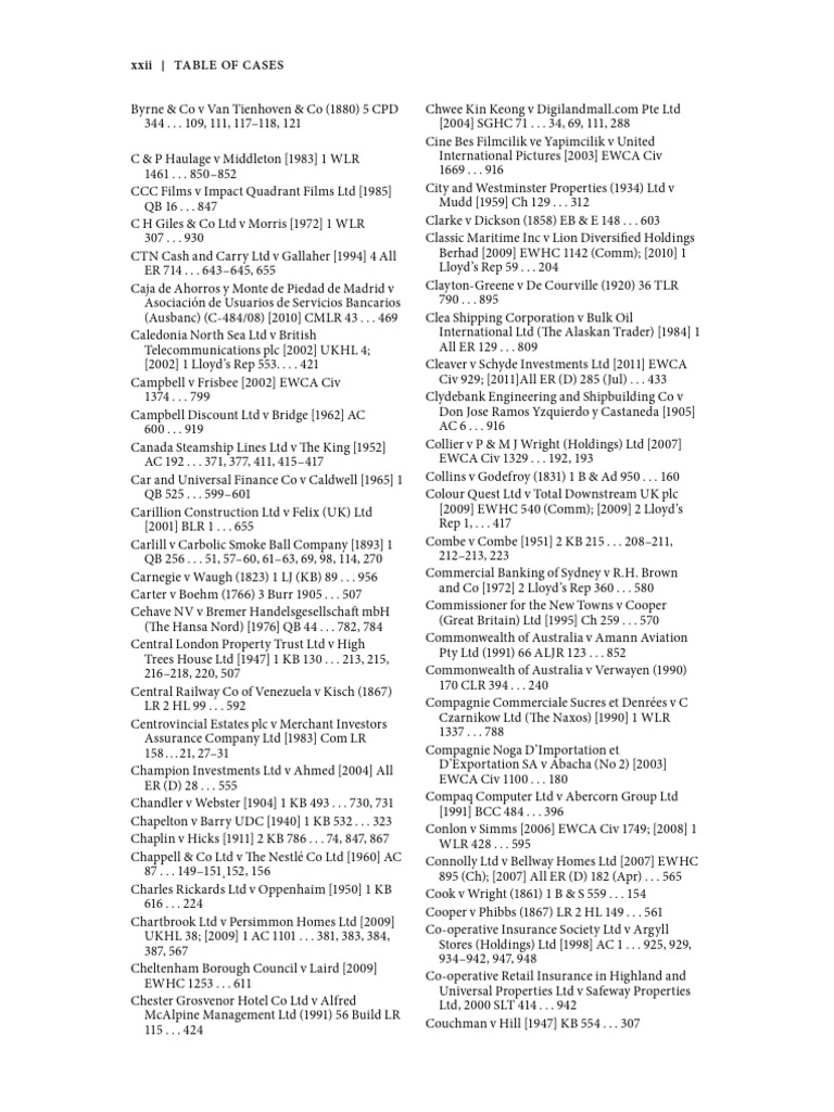 Comprehensive Case Law Index | PDF