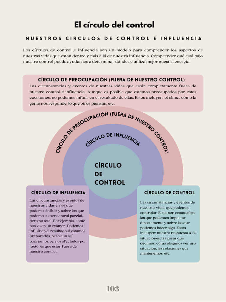CÍRCULO C - NC - Merged | PDF | Las emociones | Mente