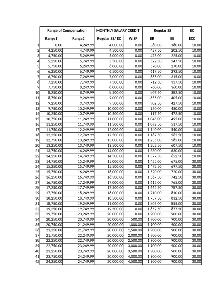 2023 SSS Table | PDF