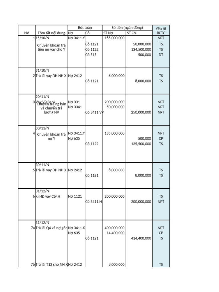 KTTC3 BT Chương 18,19 | PDF