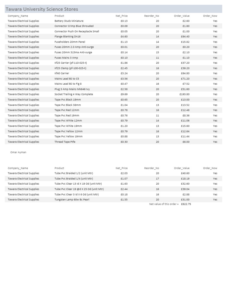 Tawara University Science Stores | PDF | Electrical Connector | Components
