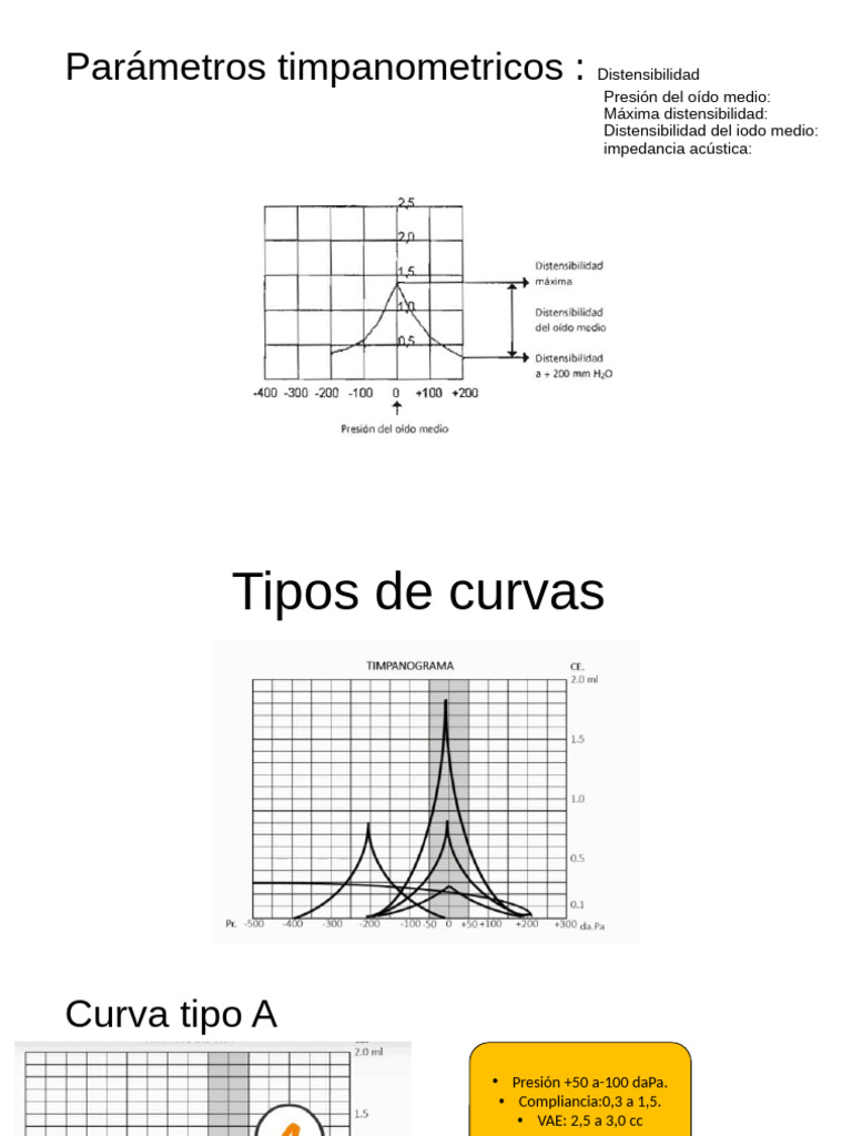 Tipos de Curvas | PDF