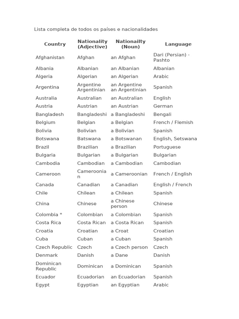 Lista Completa de Todos Os Países e Nacionalidades | PDF | Spanish ...