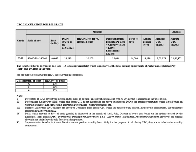 CTC Calculation for E-II Grade | PDF | Economies | Factor Income ...