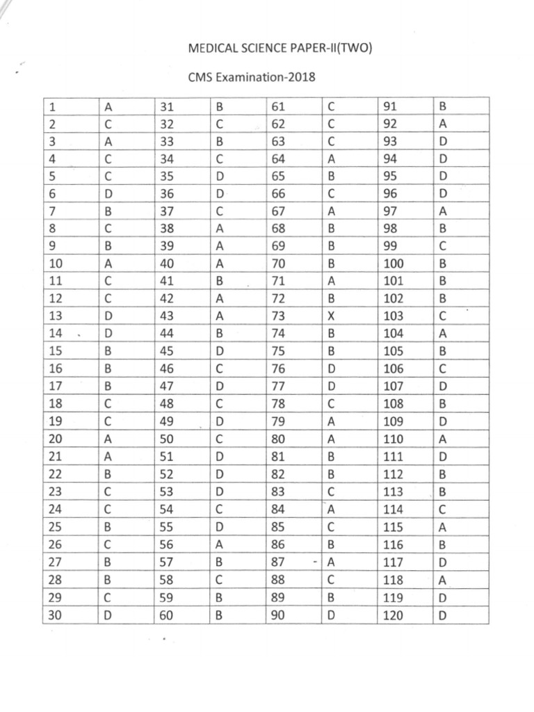 CMS 2018 PAPER 2 ANSWER KEY | PDF