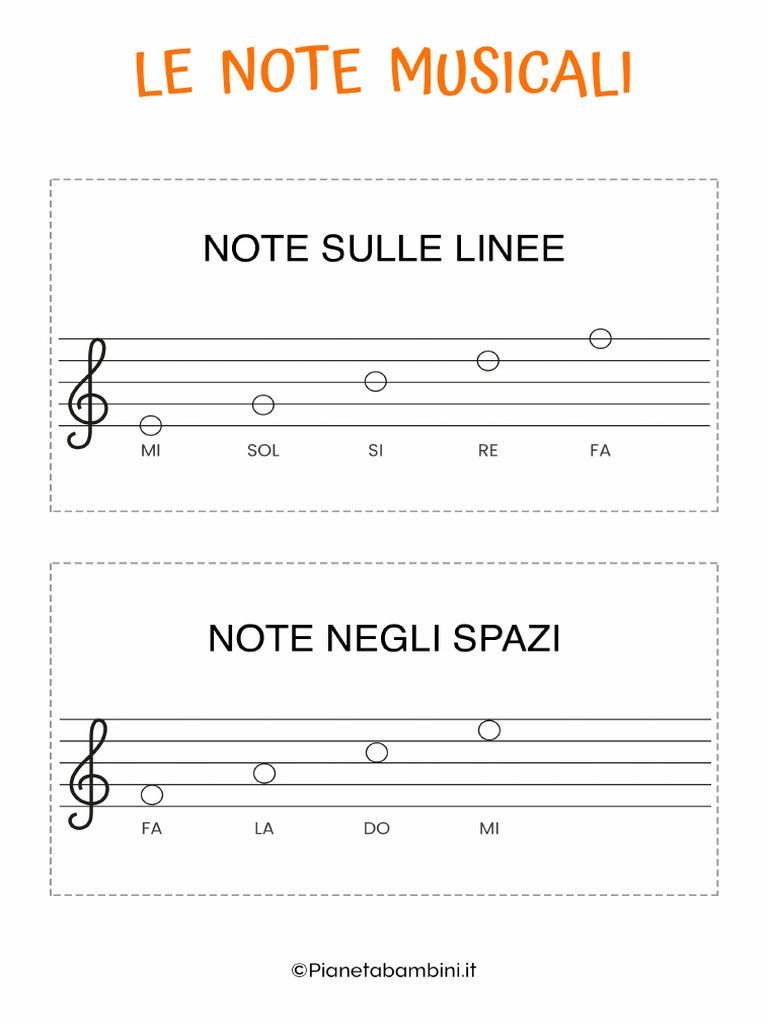 Nome Note Musicali Pentagramma | PDF