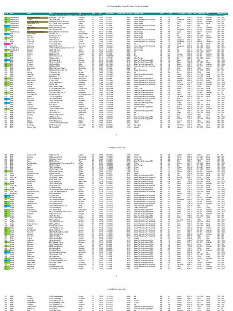 4 - CRA Public File 2024 FNBT Branches With Geocoding Thru 2-2-24 | PDF ...