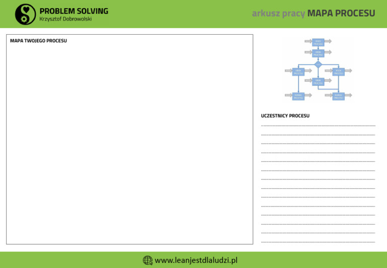 1D.2 Arkusz Pracy MAPA PROCESU | PDF