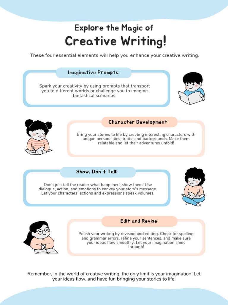 Blue Informative Useful Creative Writing Educational Poster - 20250301 ...