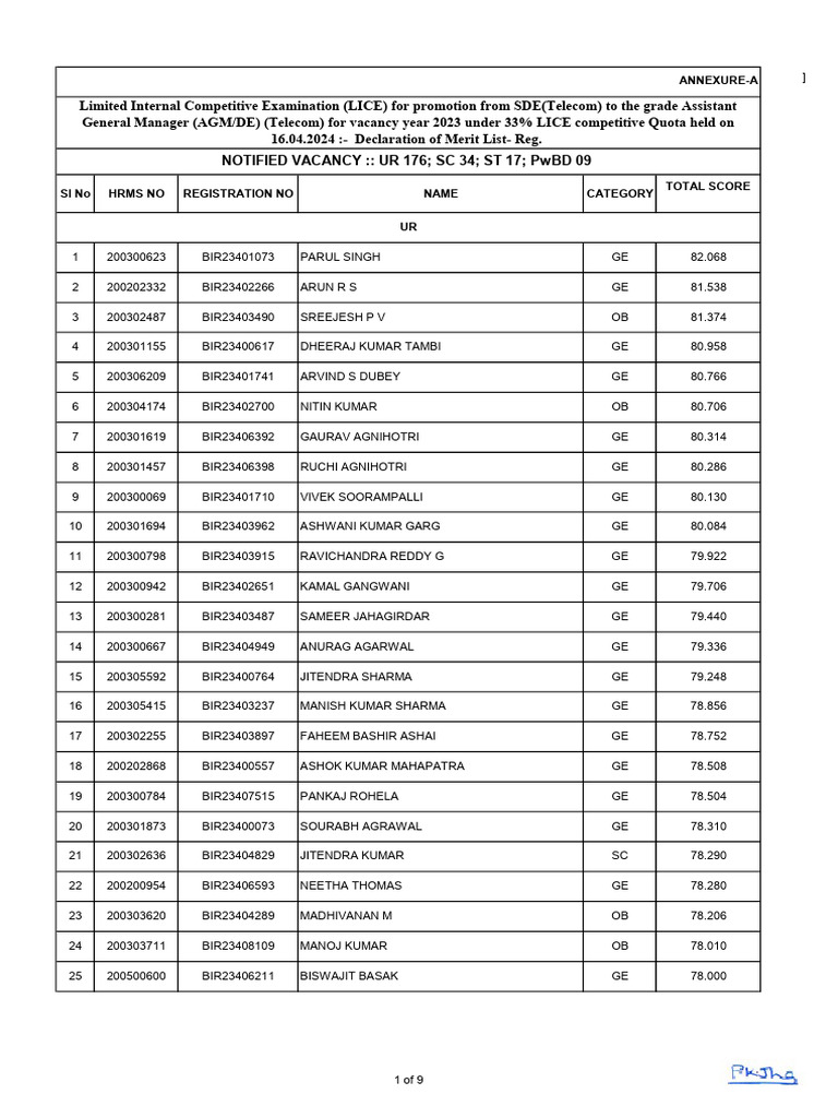 AGM T LICE list Feb 25 | PDF