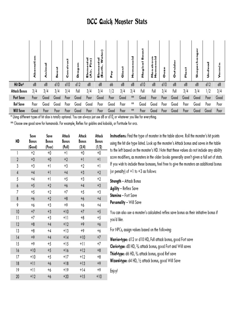 DCC Quick Monster Stats | PDF | Dice | Dungeons & Dragons