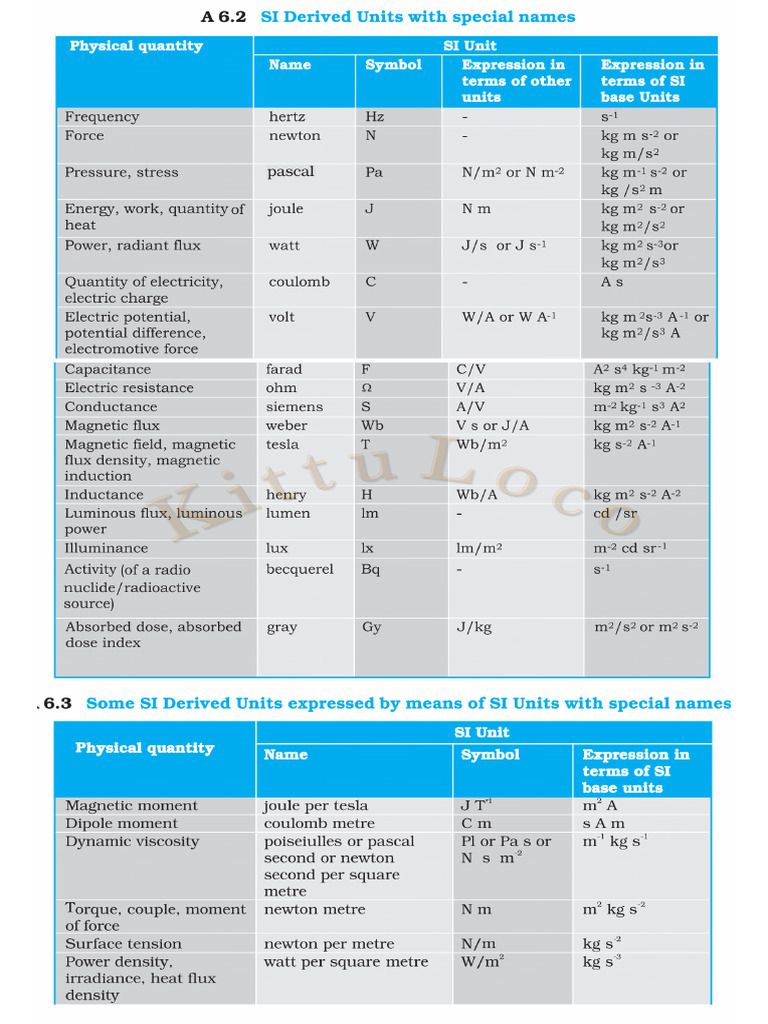 Physics-SI Units | PDF