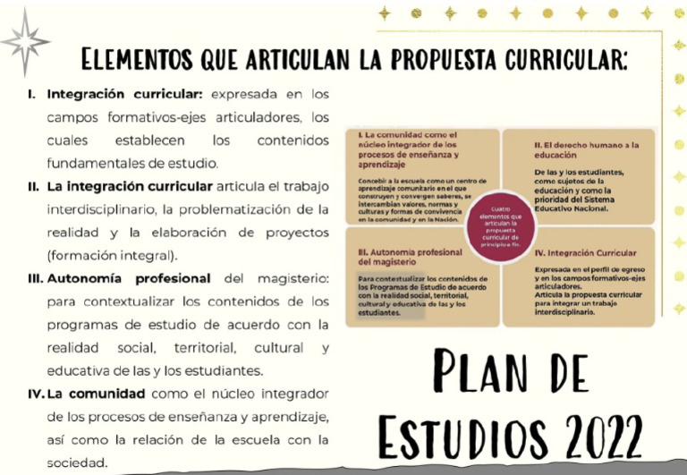 Elementos PlandeEstudios 2022 | PDF