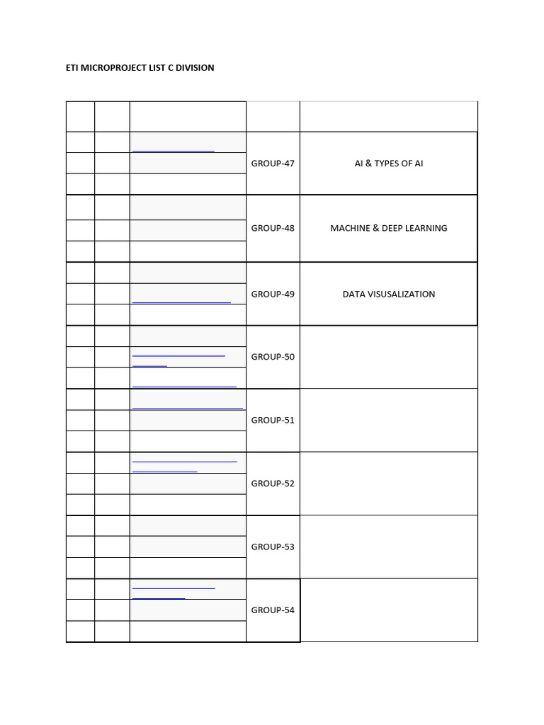 ETI Microproject Topics Overview | PDF