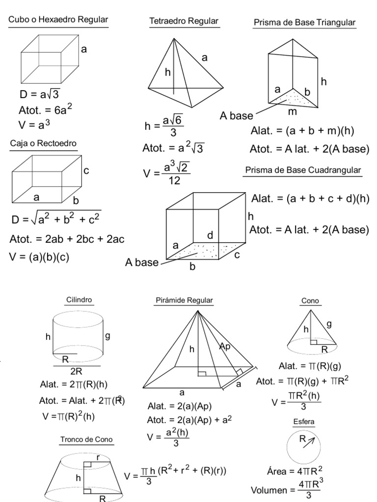 Fórmulas de Volume e Área de Sólidos | PDF | Geometria convexa ...
